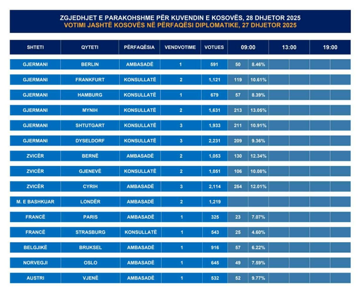 CEC Valmir Elezi voting